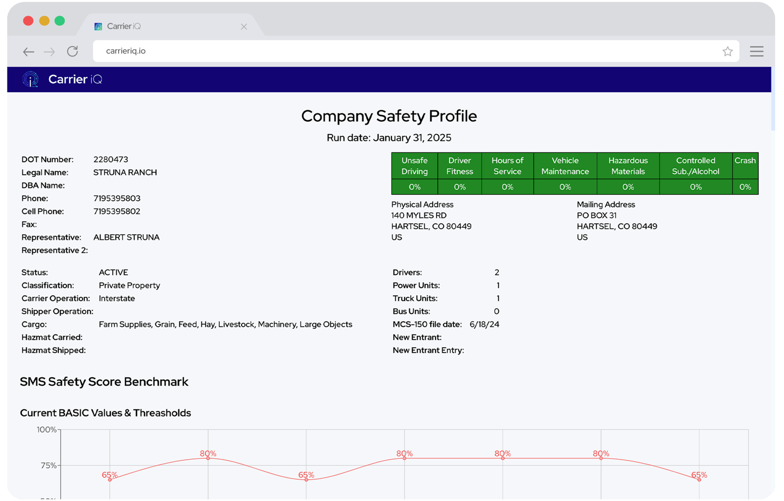 Carrier Safety Reports for Insurance Agents | Carrier IQ